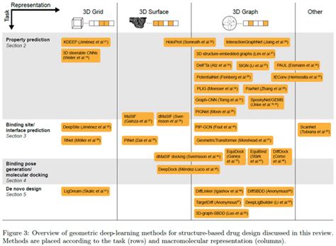 基于结构的药物设计与几何深度学习 知乎