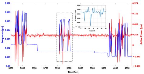 Energies Free Full Text Development Of A Method For Sizing A Hybrid Battery Energy Storage