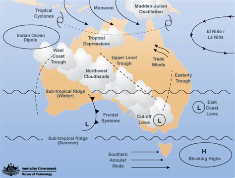 Is It Possible To Predict Everything