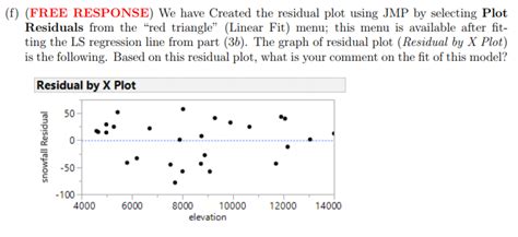 Solved F FREE RESPONSE We Have Created The Residual Plot Chegg Com