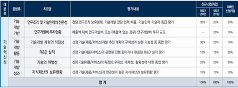 상세 여성기업 일자리허브