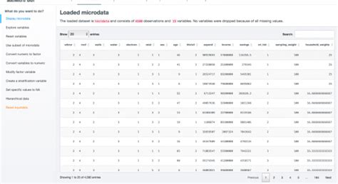 statistical disclosure control sdcmicro ihsn