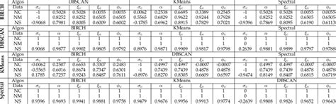 Proposed Measures Obtained For One To One Comparison Of Each Algorithm