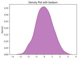 Density Plots With Pandas In Python Geeksforgeeks