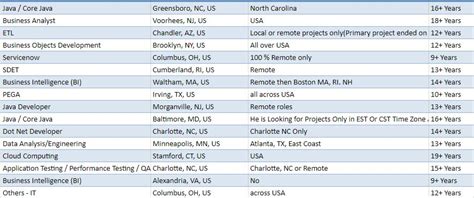 Gurram Srinath Reddy On Linkedin Roles Opportunities Devopsengineerjobs Devopsjobs