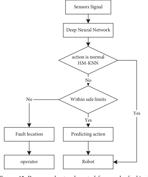 Figure 12 From Hybrid Metric K Nearest Neighbor Algorithm And Applications Semantic Scholar