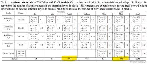 Esanet的encoder代码和参数对比 Csdn博客
