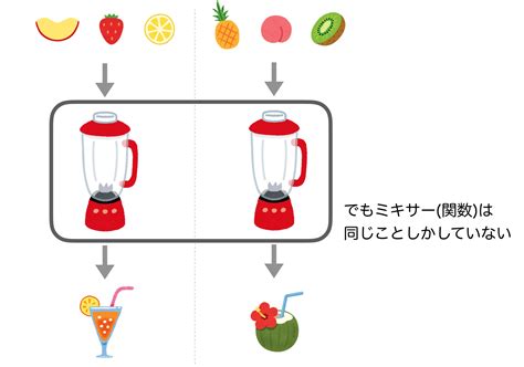 プログラミングの『関数』『メソッド』とは？ をイラストと具体例でわかりやすく伝える 初心者向け qiita