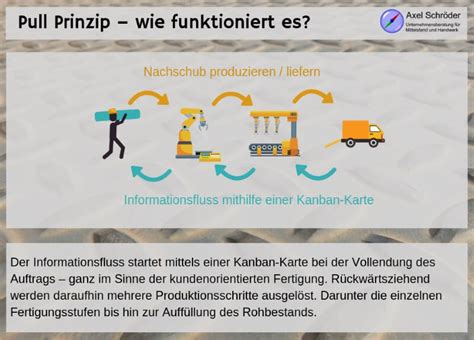 Pull Prinzip – die kundenorientierte Produktionslösung!
