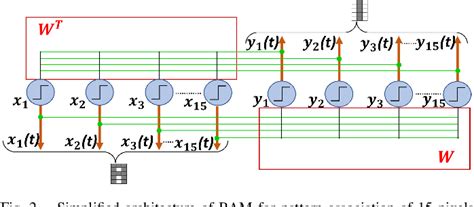 figure 1 from full cmos circuit for brain inspired associative memory