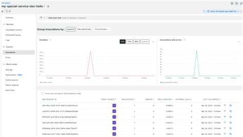 New Relic Lambda Cliを使ったaws Lambda統合のセットアップ手順 New Relic