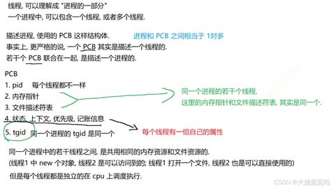 【javaee初阶】线程的概念及创建 ew帮帮网