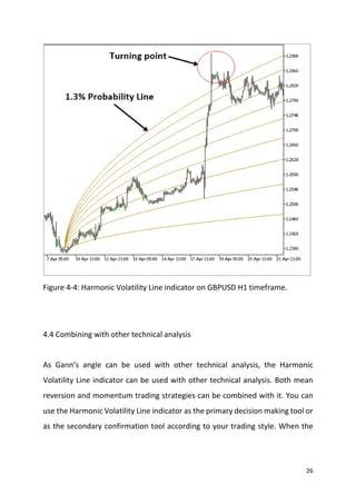 Harmonic Volatility Line Indicator Alternative Approach To Ganns Angle PDF