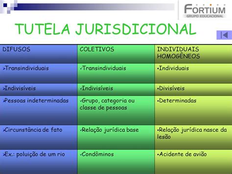 Direitos Difusos Coletivos E Individuais Homogêneos Exemplo Vários