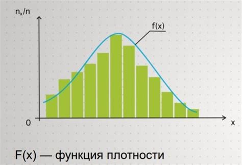 Graphs Diagram Flashcards Quizlet