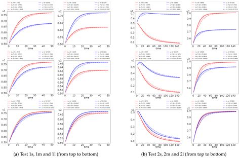 Uncoupling Techniques For Multispecies Diffusionreaction Model