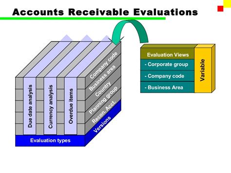 sap fi accounts receivable