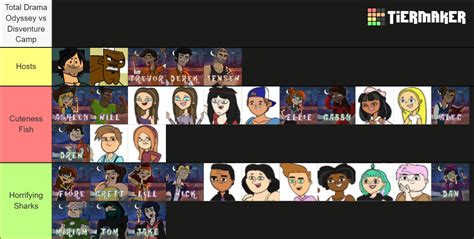 TD TDDO DC ODD And TD NG Tier List Community Rankings TierMaker