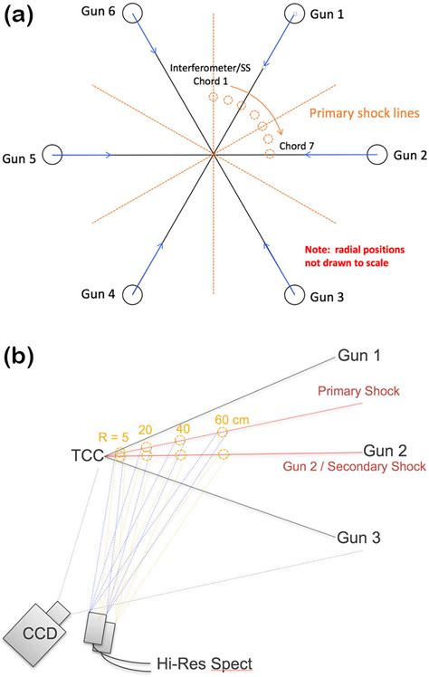 A Projected View Of Interferometer Chords 17 With Respect To The