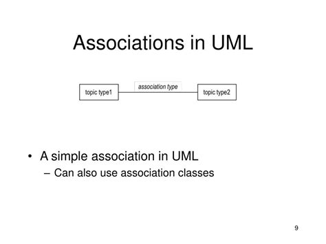 PPT Conceptual Modeling Of Topic Maps With ORM Versus UML PowerPoint Presentation ID