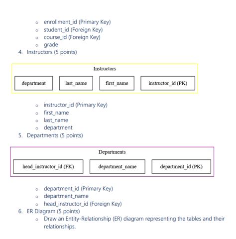 Solved Part Database Design Points Objective Design Chegg