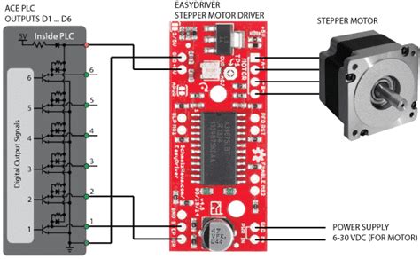 Stepper Motor Control How To Wire Easydriver The Stepper Motor Driver Ace Automation Europe