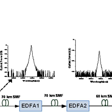 Experimental Setup Of Im Dd Optical Ofdm System With Icf Based On Download Scientific Diagram