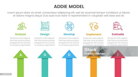 Addie 모델 프레임워크 인포그래픽 템플릿 배너 화살표 모양 위쪽 방향 슬라이드 프레젠테이션을 위한 5점 목록 정보 0명에 대한 스톡 벡터 아트 및 기타 이미지 Istock