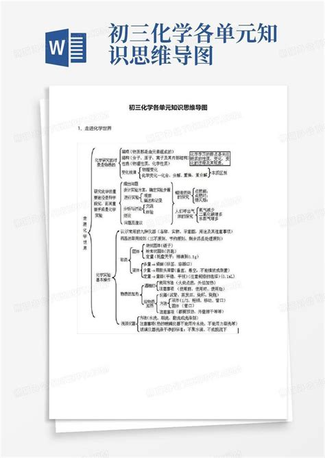 初三化学各单元知识思维导图word模板下载编号qkxarrxk熊猫办公