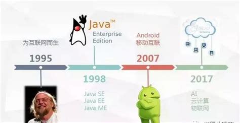 學完java，可以從事什麼工作？ 每日頭條