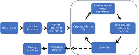 Workflow For The Postprocessing Download Scientific Diagram