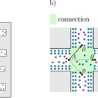Fig S1 Illustration Of The Treatment Of Junctions In The Model And Download Scientific