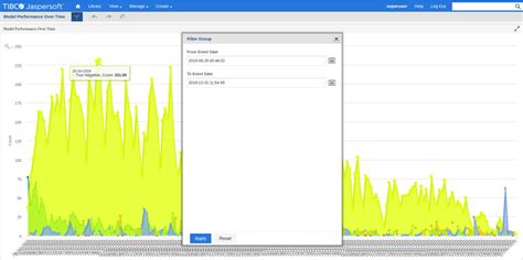 Jaspersoft Server 71 Reset Button Problem Products Jaspersoft