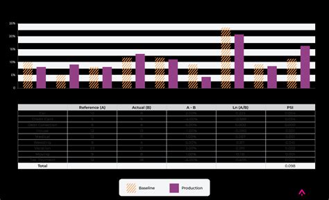 Population Stability Index PSI What You Need To Know Arize AI