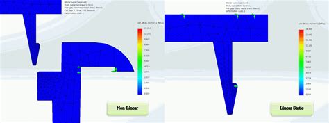 non linear analysis vs linear static analysis simulation so easy