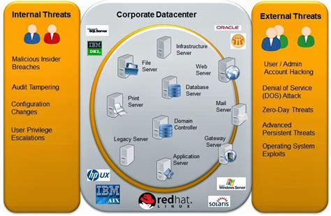 InfoSec Musings Host Protection Standards And Reference Controls
