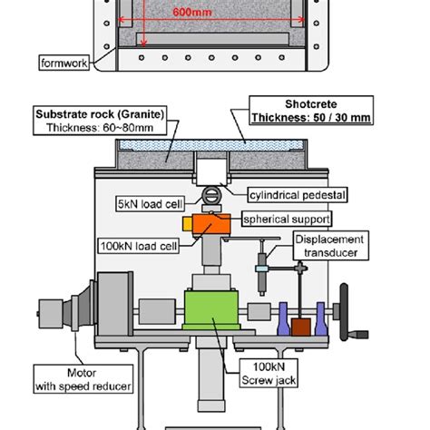 Relationship Between Compressive Strength And Curing Time Of Shotcrete