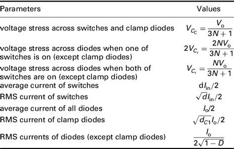 Table 1 From Interleaved High Step Up Dc Dc Converter Based On Three Winding High Frequency