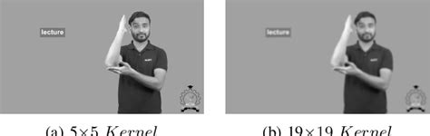 Figure From Communication Through Indian Sign Language An Approach