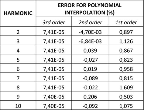 Table 1 From Iec61850 9 2 Process Bus Implementation On Ieds Semantic Scholar
