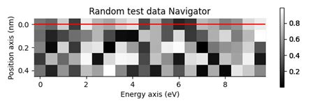 creates a signal1d from tabular data — hyperspy 0 1 dev362 g0f8c946