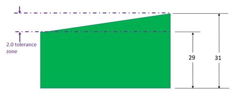Flatness Dimensional Consulting