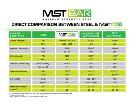 Rebar Comparison Chart Pdf
