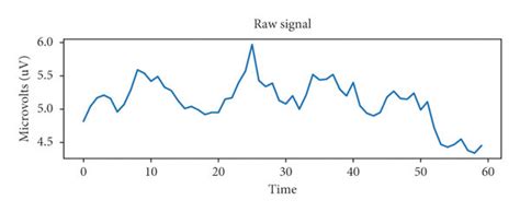 The Graph Most Similar To The Five Target Graphs Download Scientific Diagram