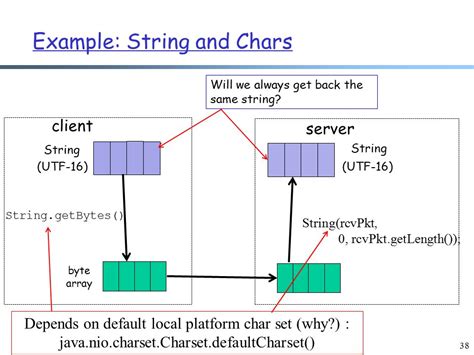 Network Applications DNS Details UDP Network App Programming Ppt