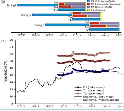 Figure From Disentangling The Impacts Of Heat Wave Magnitude