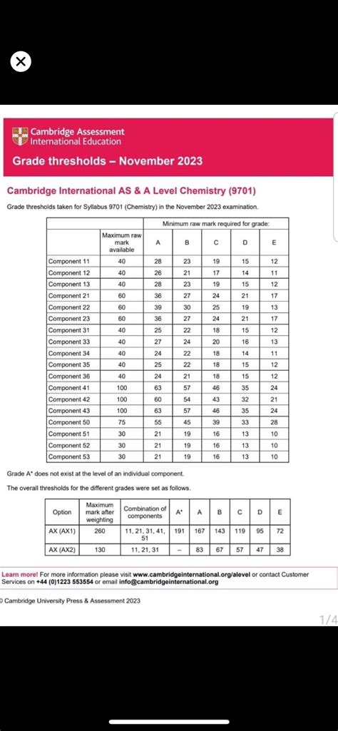Chem Al Threshold Ralevel