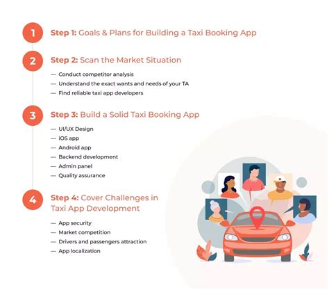 how to create a location based app [tech and business sides]