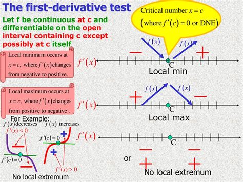 The First Derivative Test Using First Derivative Ppt Download
