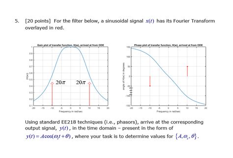 Solved I Am Getting Confused On How You Determine The Gain Chegg